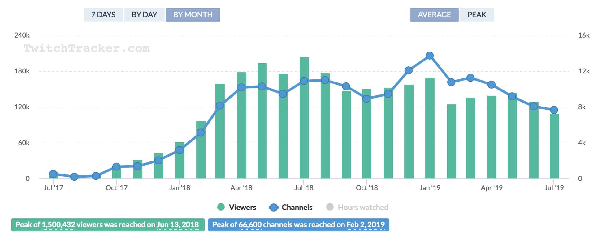 The Powerful Potential of The Fortnite World Cup for the Esports Industry