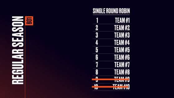 LEC 2023 Big Format Changes Explained