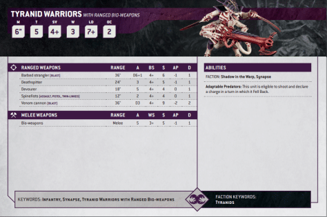 Warhammer 40k Tyranids Datasheets Showcases the Great Might of the Leviathan Hive Fleet
