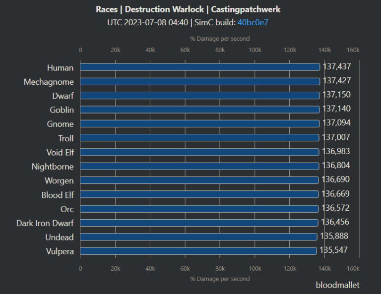 What's the Best Race for Warlock in WoW Dragonflight