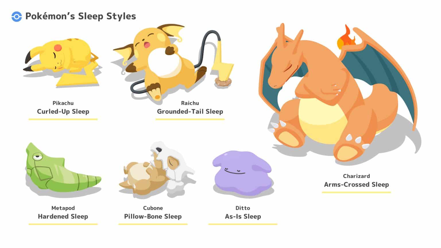 Pokemon Sleep Pokedex - All Available Pokemon And Types