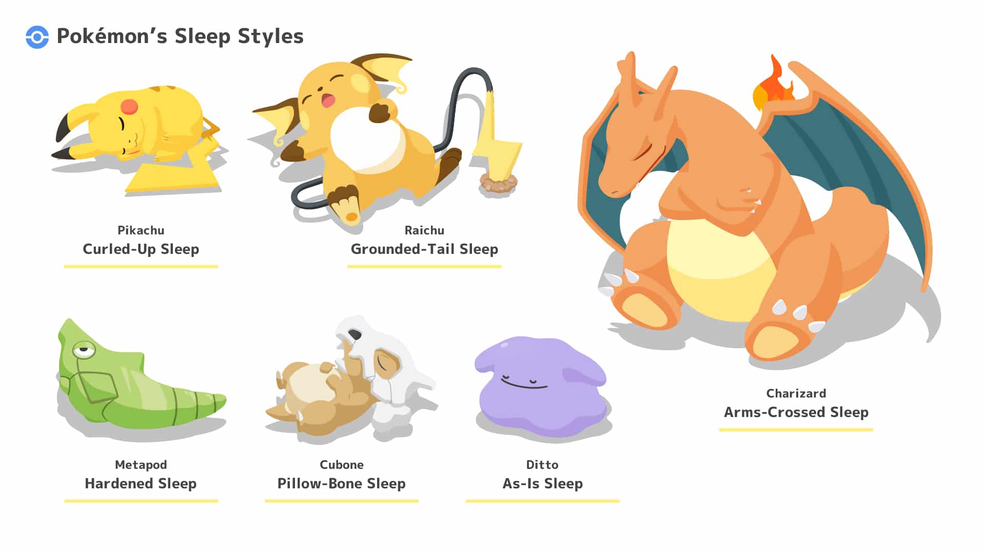 Pokemon Sleep Pokedex - All Available Pokemon And Types