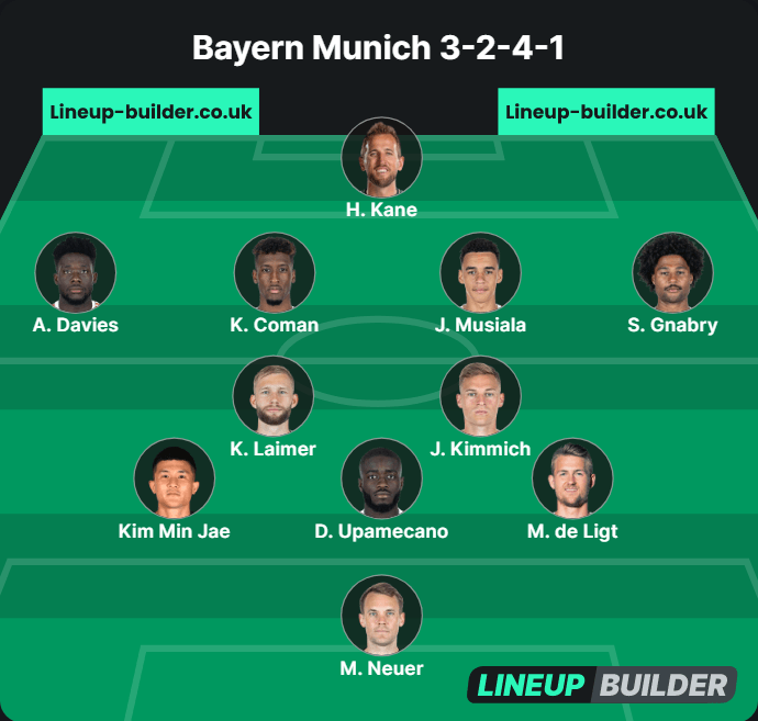 3 Best Bayern Munich Formations for EA FC 24