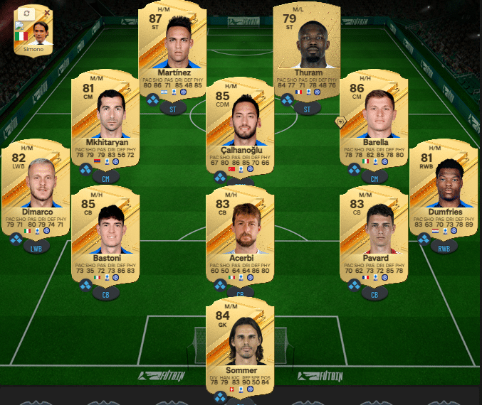 3 Best Inter Milan formations for EA FC 24