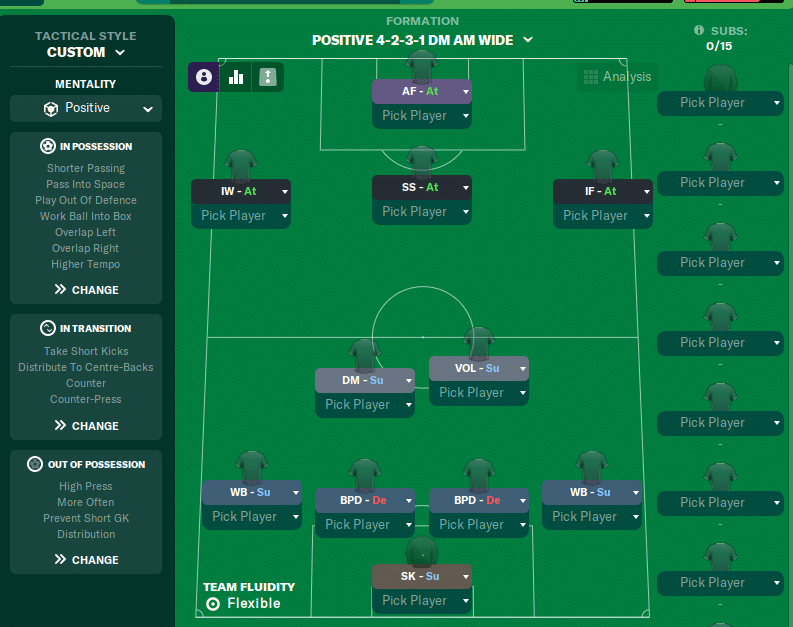 Best FM 24 Tactics - Leave the Tactics to us