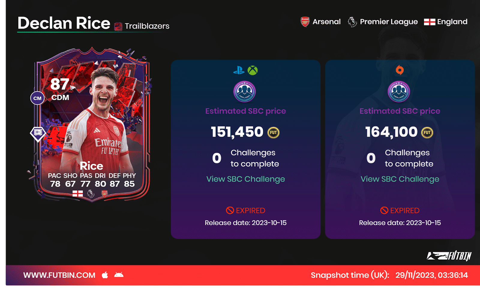 EA FC 24 Year in Review: Best Players to Pack, Requirements, and More