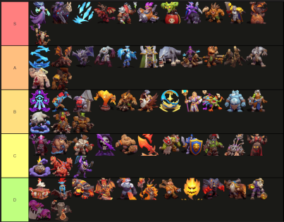 Warcraft Rumble Tier List, Best Leaders & Minis in Each Tier