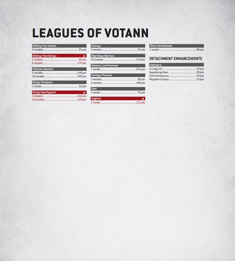 Warhammer 40k Balance Dataslate January Xenos Points Changes ...