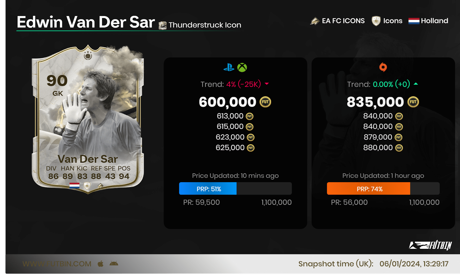 Who Are The Best EA FC 24 Goalkeepers in 2024? Top 5 In-Game GK Cards ...