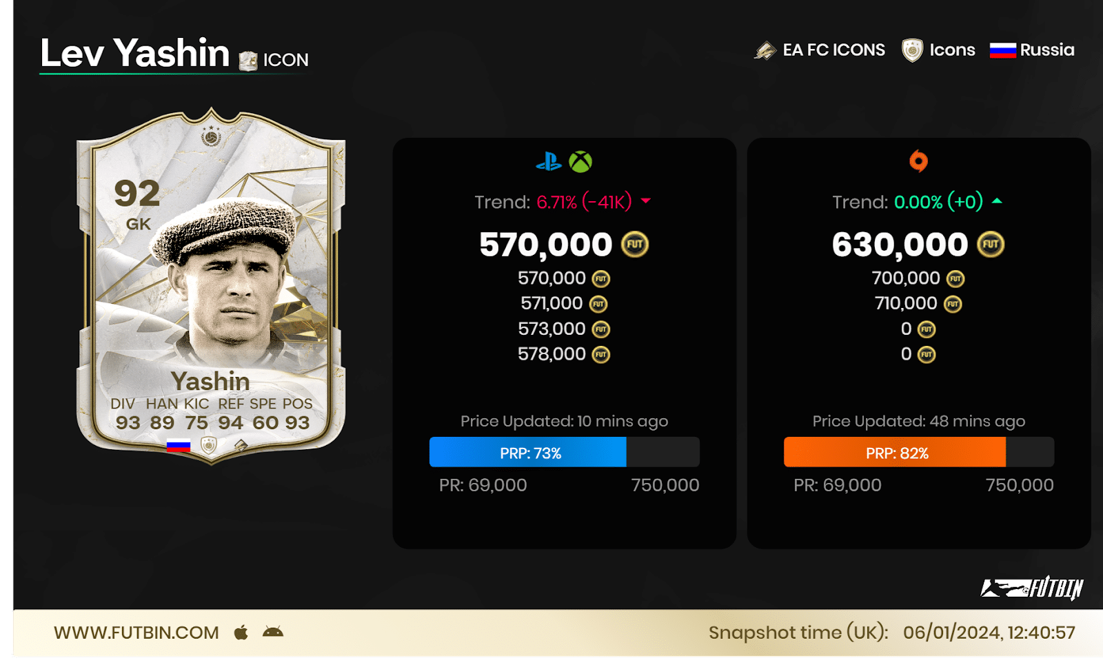 Who Are The Best EA FC 24 Goalkeepers in 2024? Top 5 In-Game GK Cards ...