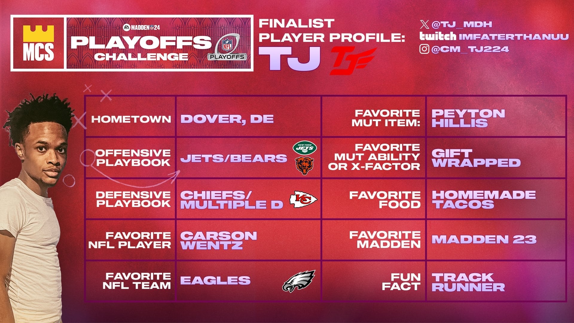 $125K MCS Playoffs Challenge: Schedule, Players, Results & More ...