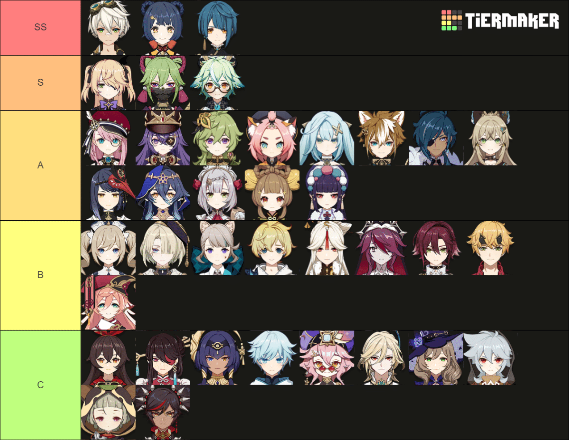 Genshin Impact: 4 Star Characters Tier List