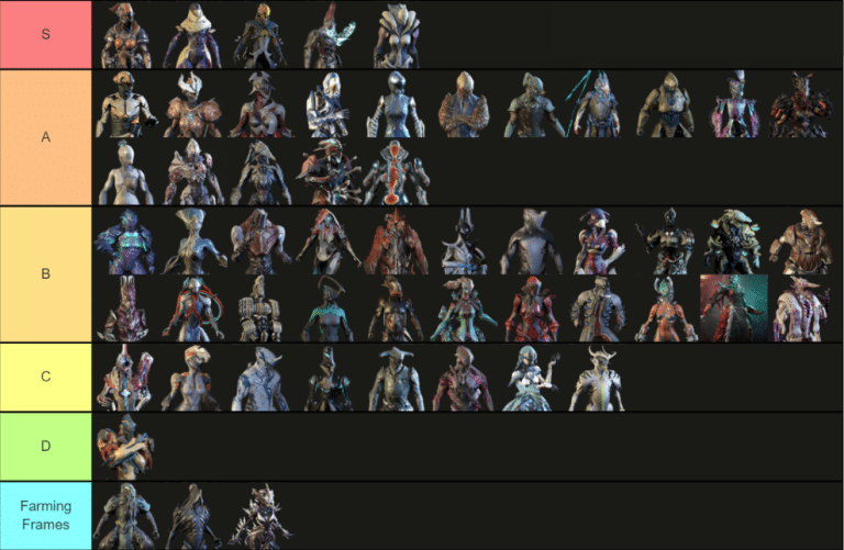 Warframe Tier List - Best Frames in 2024