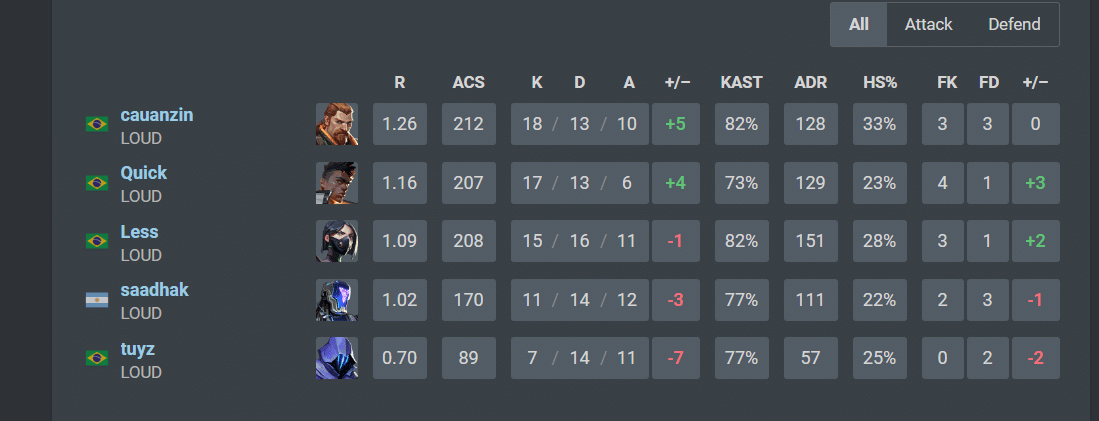 Evil Geniuses vs LOUD – VCT 2024 Americas Kickoff Semifinal Predictions