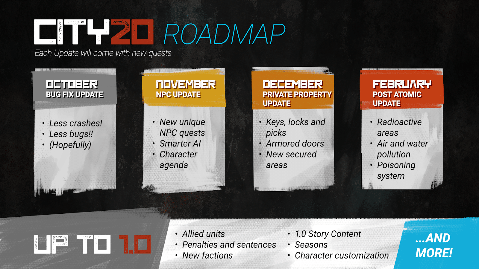 City 20 Roadmap for Early Access Revealed