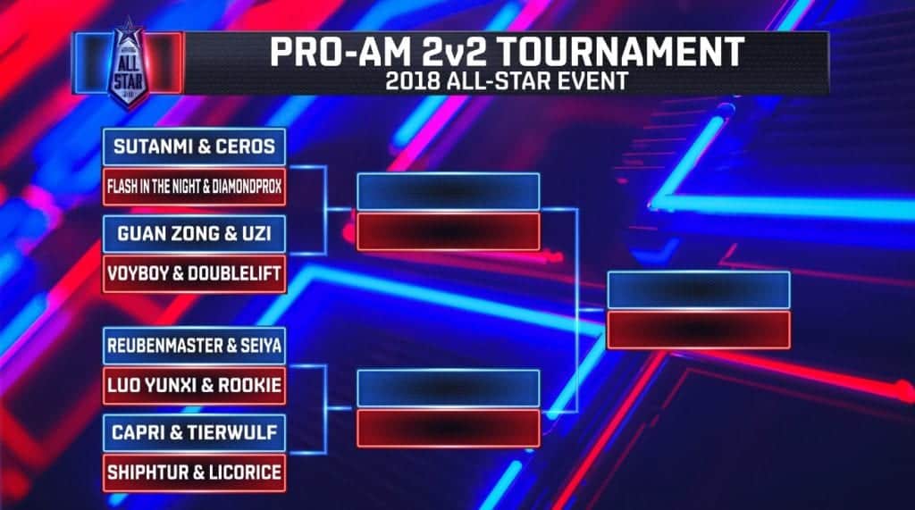League of Legends All Stars 2018: Full Recap