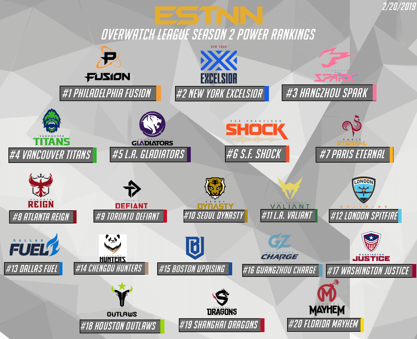 Overwatch League Week 2 Power Rankings and Predictions l ESTNN