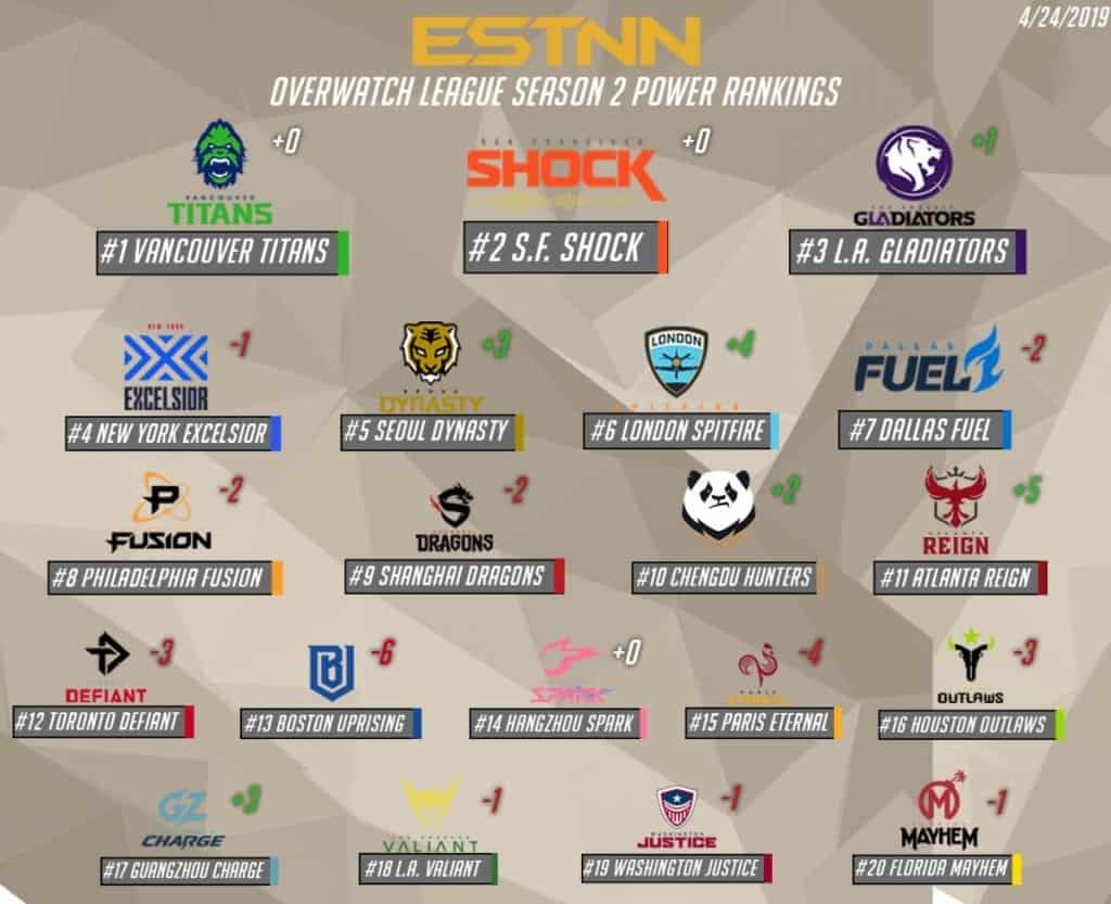 Overwatch League Power Rankings Season 2 | Stage 2 | Week 4