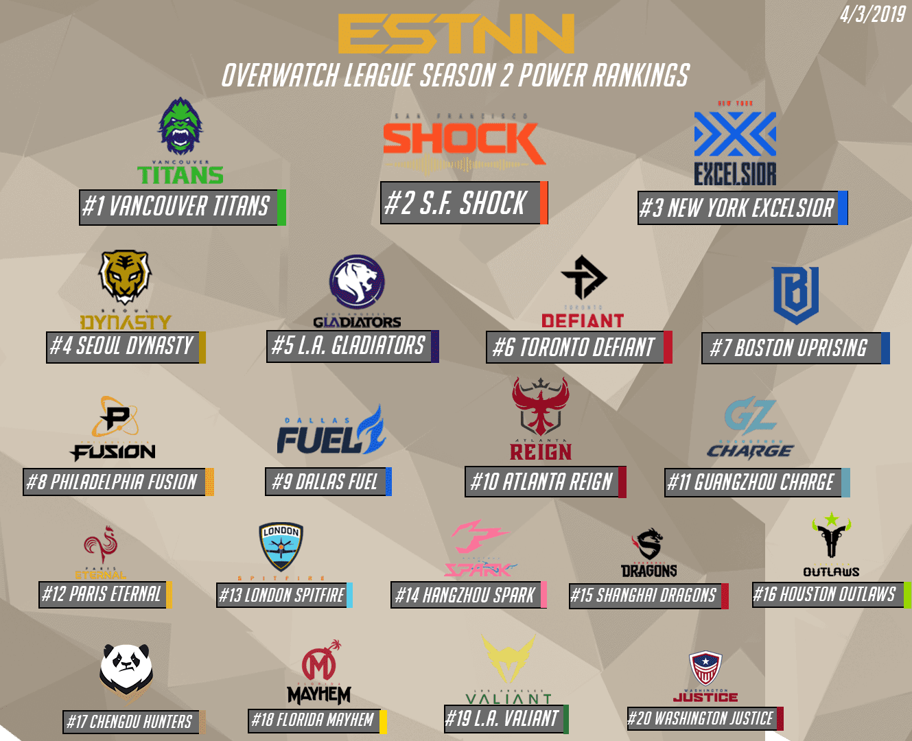 Overwatch League Stage 2 Week 1 Power Rankings