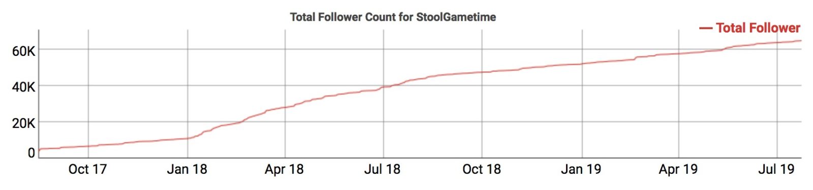 The Powerful Potential of The Fortnite World Cup for the Esports Industry