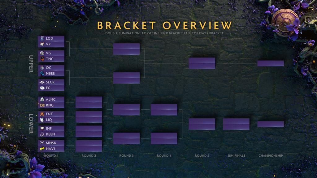 Dota 2: TI9 Day 4 – Recap
