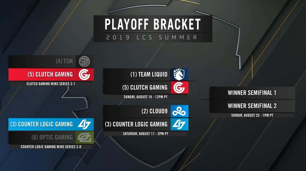 League of Legends: LCS Summer 2019 Semifinal Preview