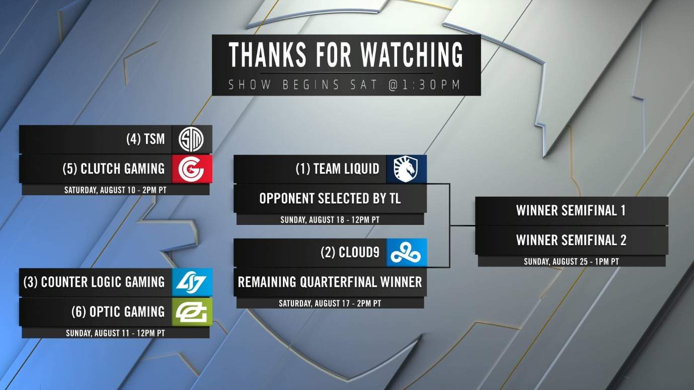League of Legends: LCS Summer 2019 Playoff Preview