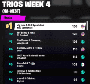 Fortnite Champion Series: Week 4 Recap and Results