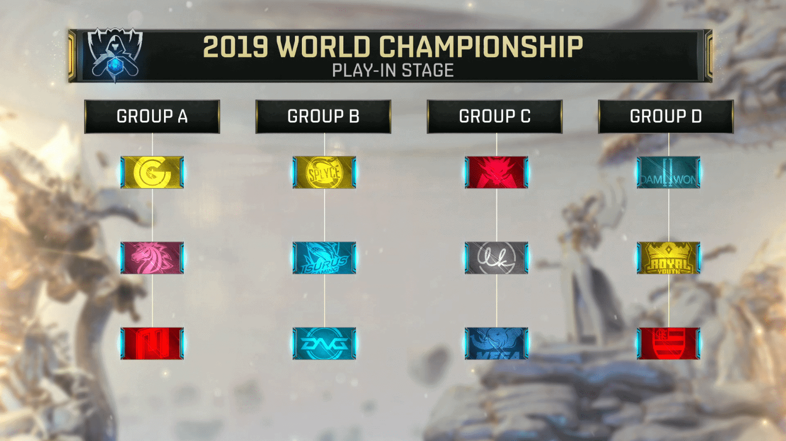 League of Legends: Worlds 2019 Group Draw Results