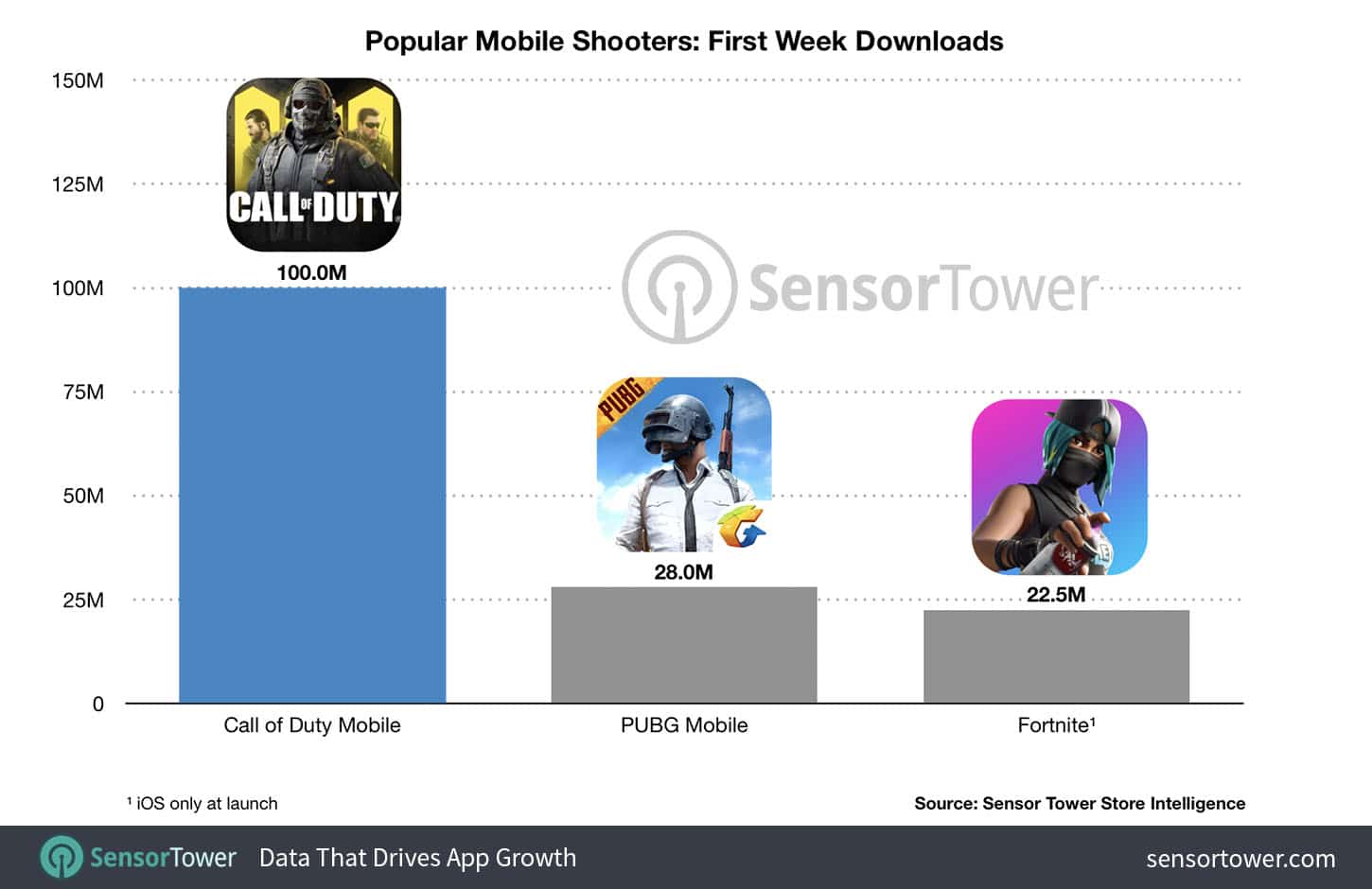 Call of Duty Mobile Release Breaks Records, Entices And Upsets Fans