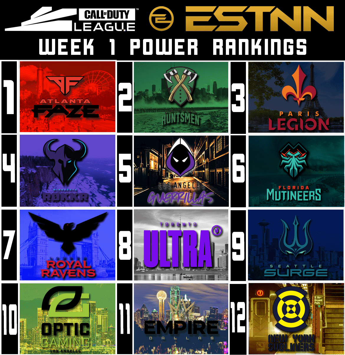 Call of Duty: CDL Week 1 Power Rankings