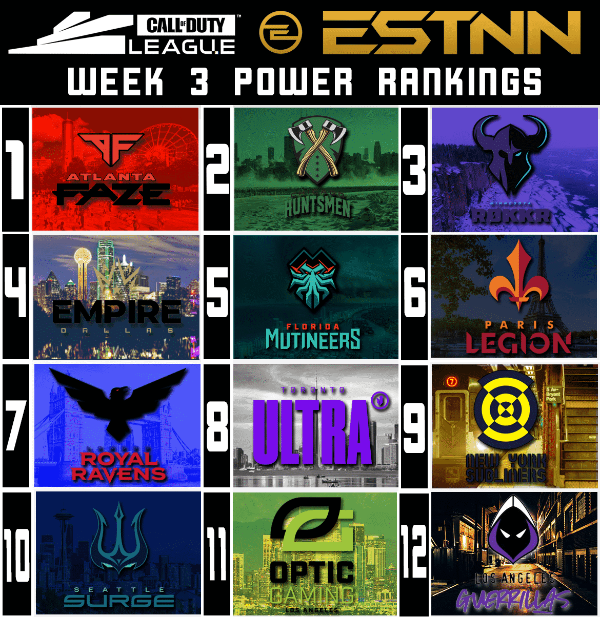 Call of Duty: CDL Week Three Power Rankings