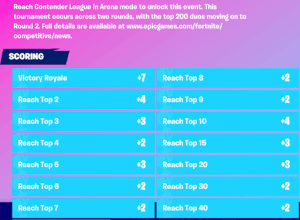 Fortnite: Reformed Duo and Solo Cash Cups to Debut on April 30