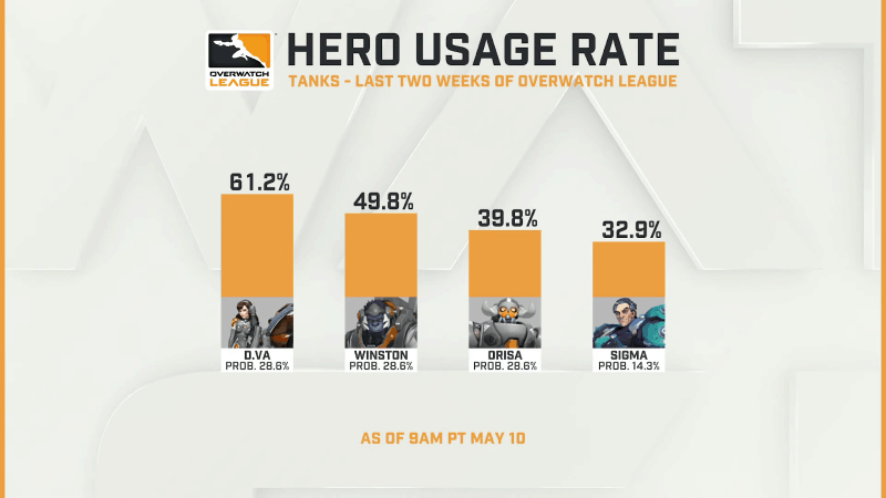 Overwatch: Hero Pool Week 15