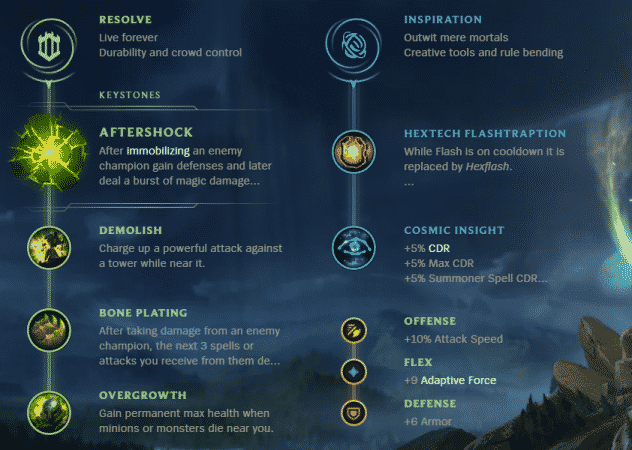 League of Legends: Pantheon Support Guide