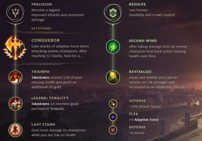 League of Legends: Sett Support Guide
