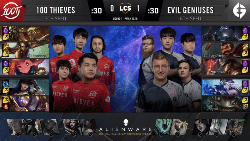 LoL: LCS Playoffs Recap - 100 Thieves V Evil Geniuses