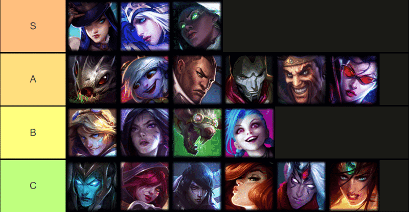 League Of Legends: ADC Tier List For Season 10