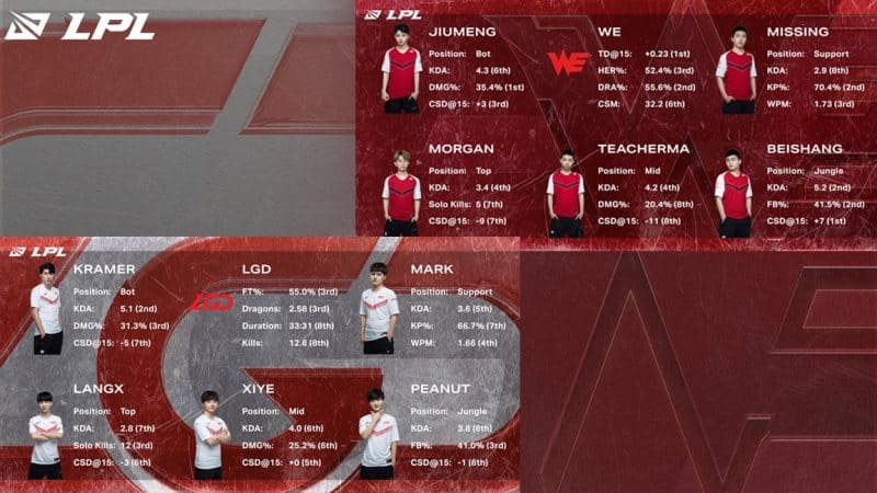 LoL: LPL Playoffs Recap - Round One And Quarter Finals