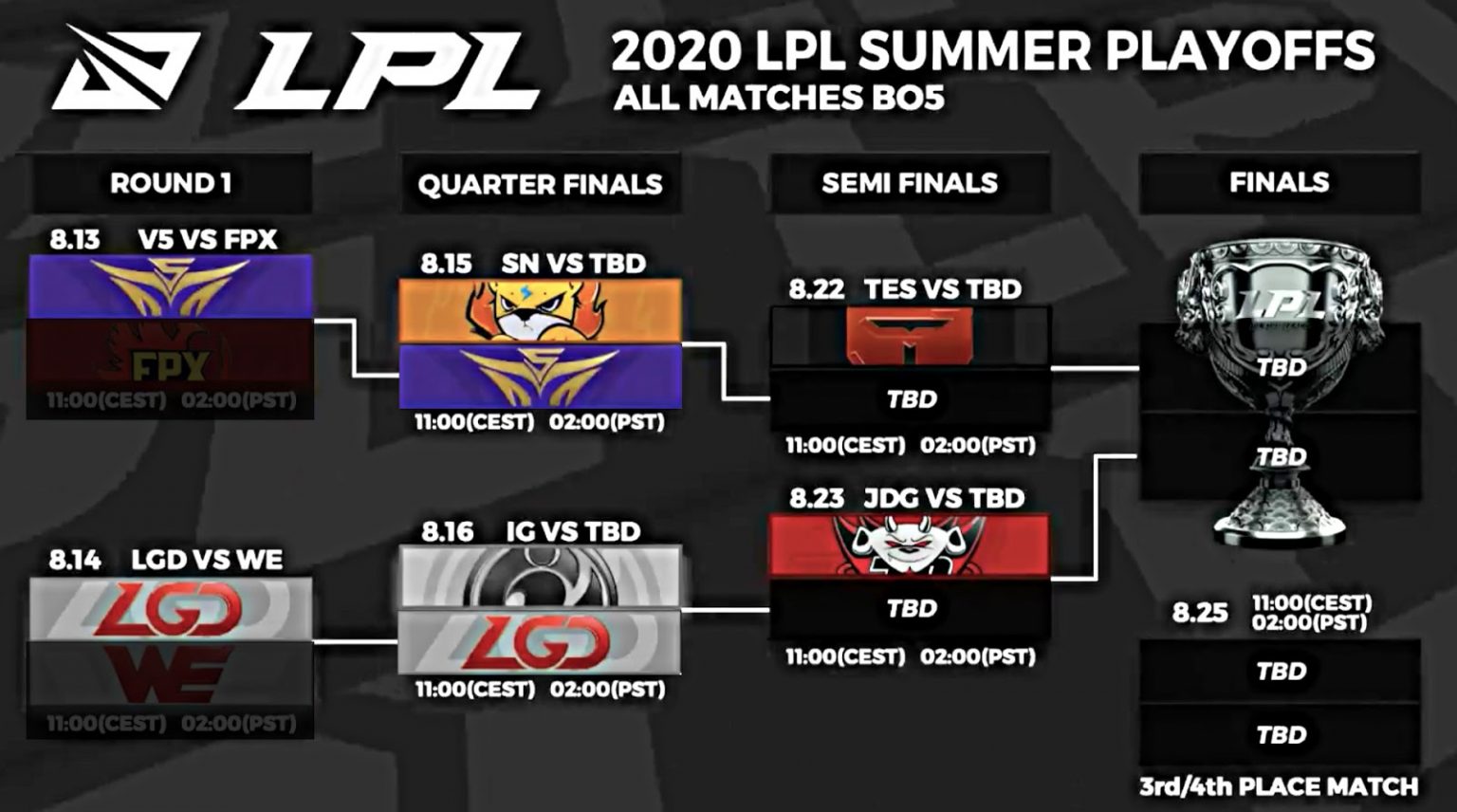 LoL: LPL Playoffs Recap - Round One And Quarter Finals