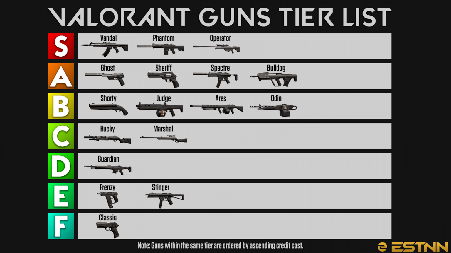 Valorant: Best Guns Tier List