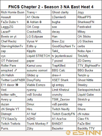 Fortnite: FNCS Chapter 2 Season 3 NA East Heats and Analysis