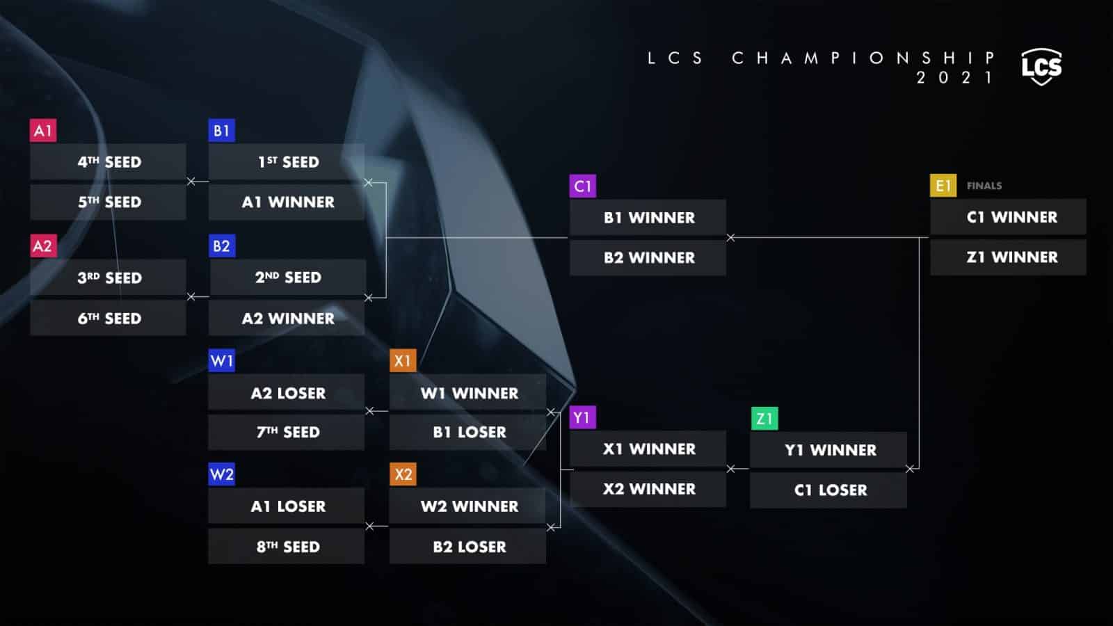 LoL: LCS Announces Format Changes Ahead Of 2021 Season