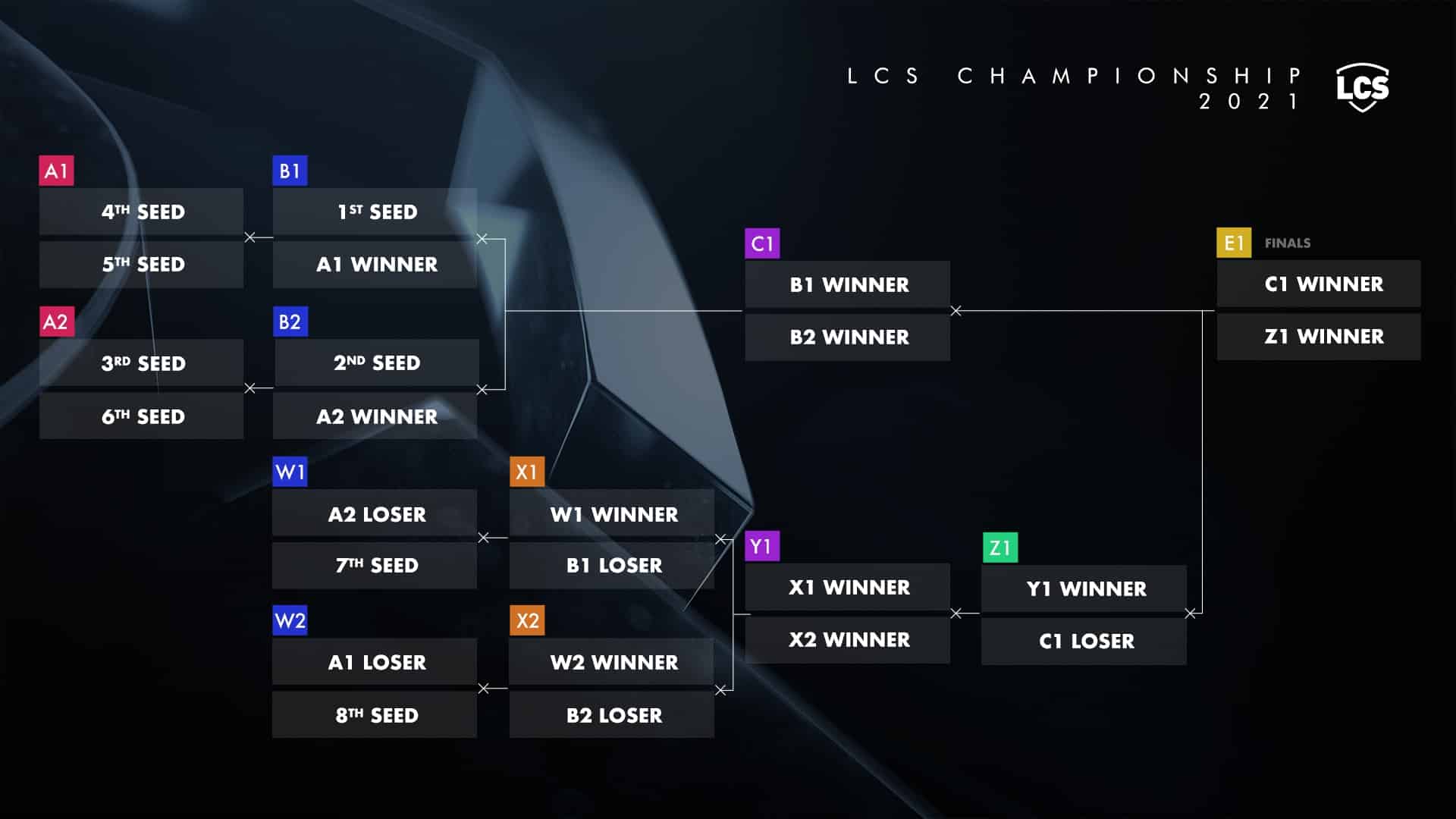LoL: LCS Announces Format Changes Ahead Of 2021 Season
