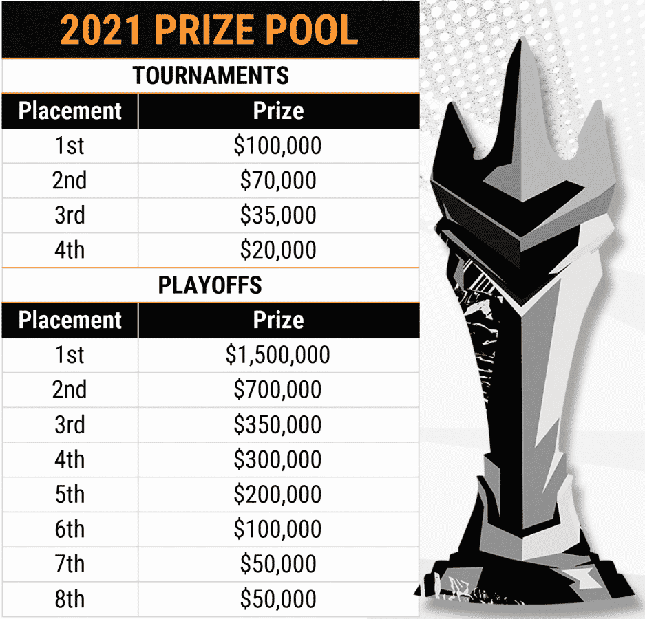 Overwatch League 2021 Schedule And Prizing