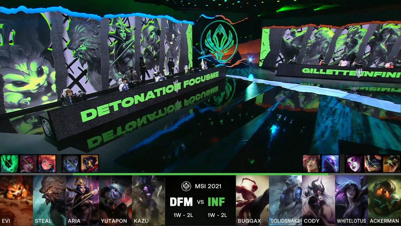 LoL: MSI 2021 Group Stage Recap - Day Six Recap (Group C)