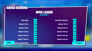 Fortnite: New Season 7 Arena Mode Point System Explained, More Changes ...