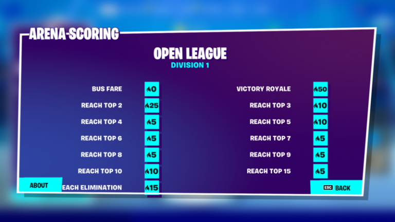 Fortnite: New Season 7 Arena Mode Point System Explained, More Changes ...