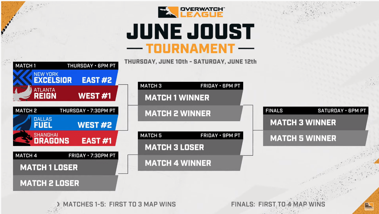 Overwatch League: June Joust Tournament Schedule, Teams, Heroes, and ...
