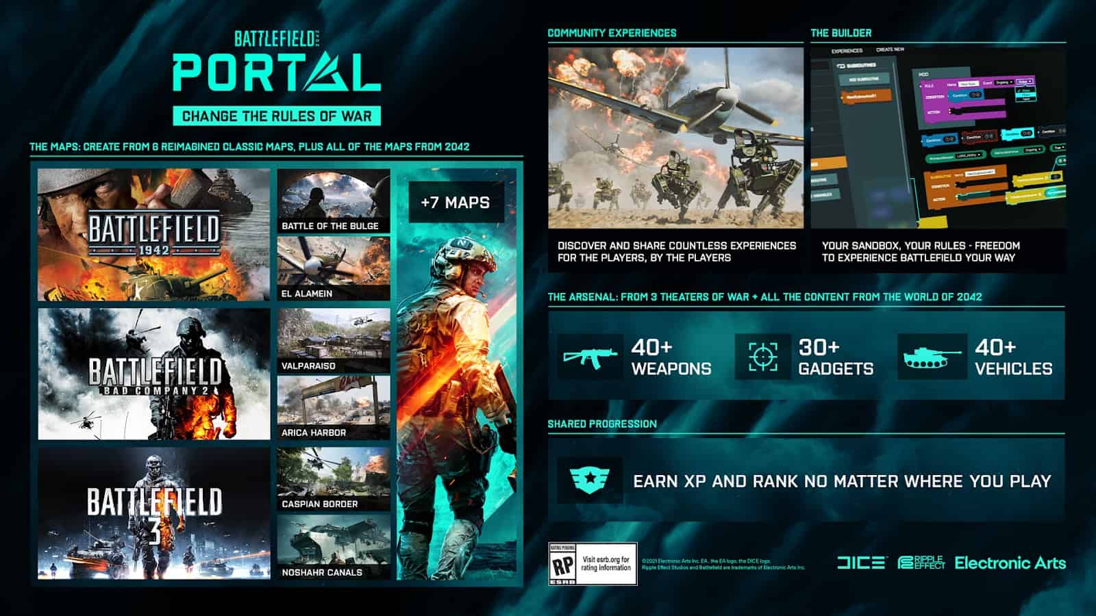 Everything You Need to Know About Battlefield Portal